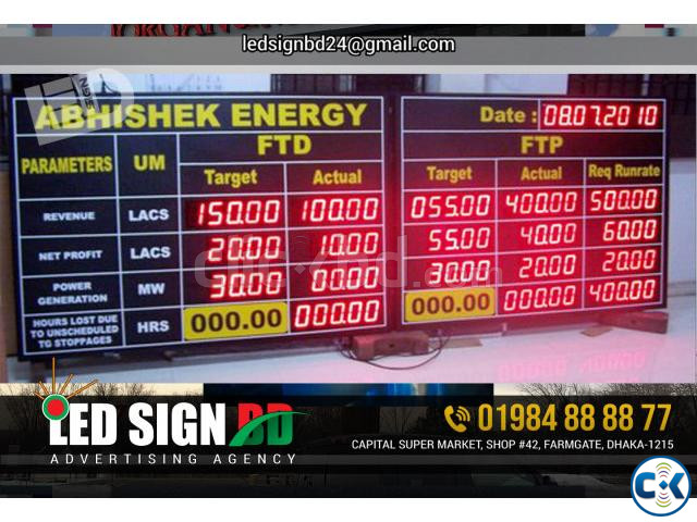 Safety Performance Board Safety Display Performance Score